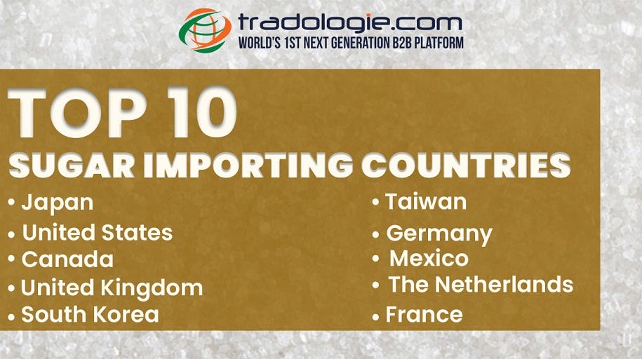 Top 10 Sugar Producing Countries 2022: Overview | by Preeti Sharma | Medium