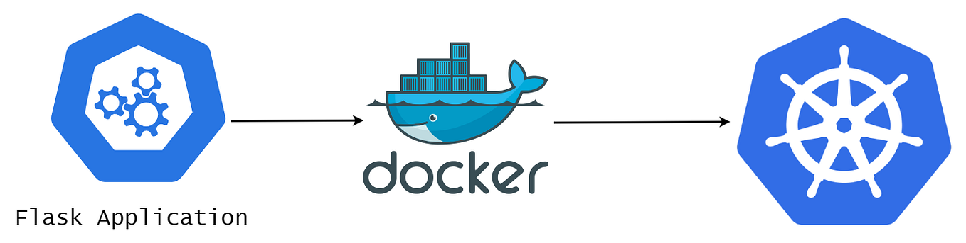 Deploy Flask Application on Docker Swarm With 8 Steps! | by Ahson Shaikh | DevOps.dev