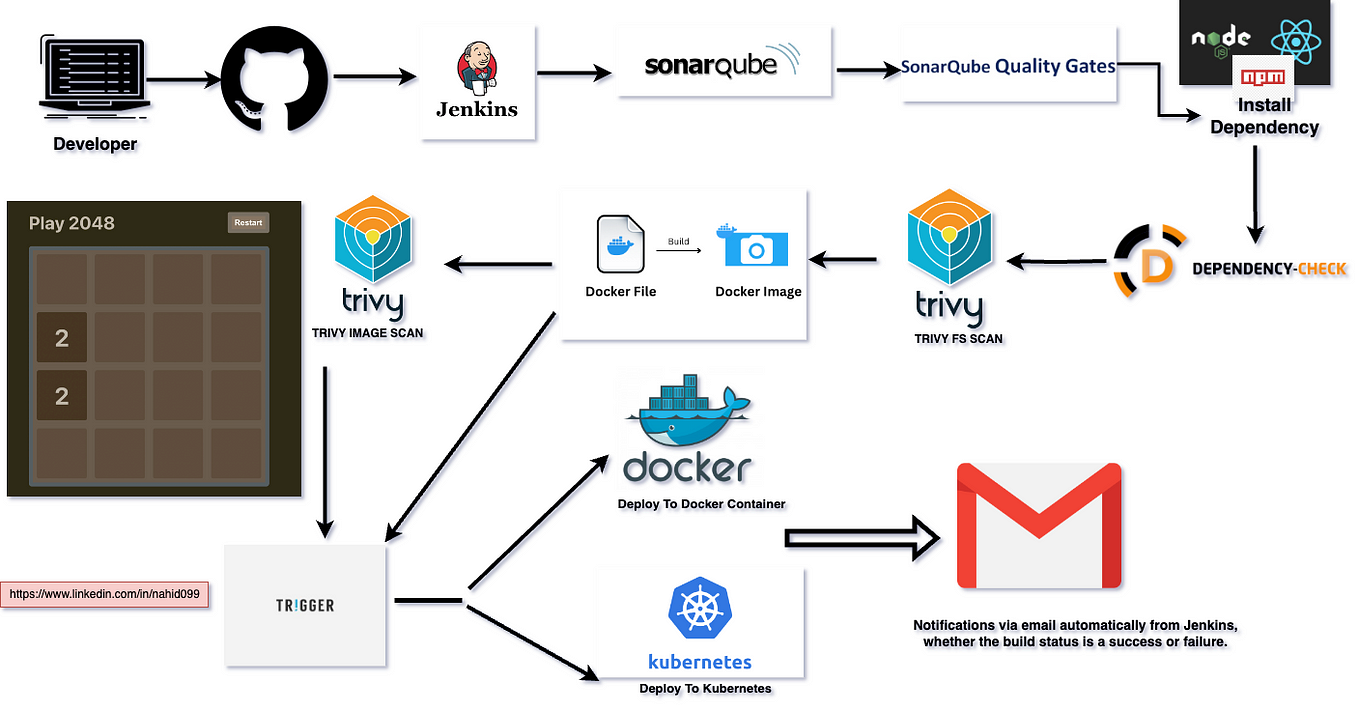 Mastering CI/CD with Jenkins: Building and Deploying Applications with ... Mastering CI/CD with Jenkins: Building and Deploying Applications with ...