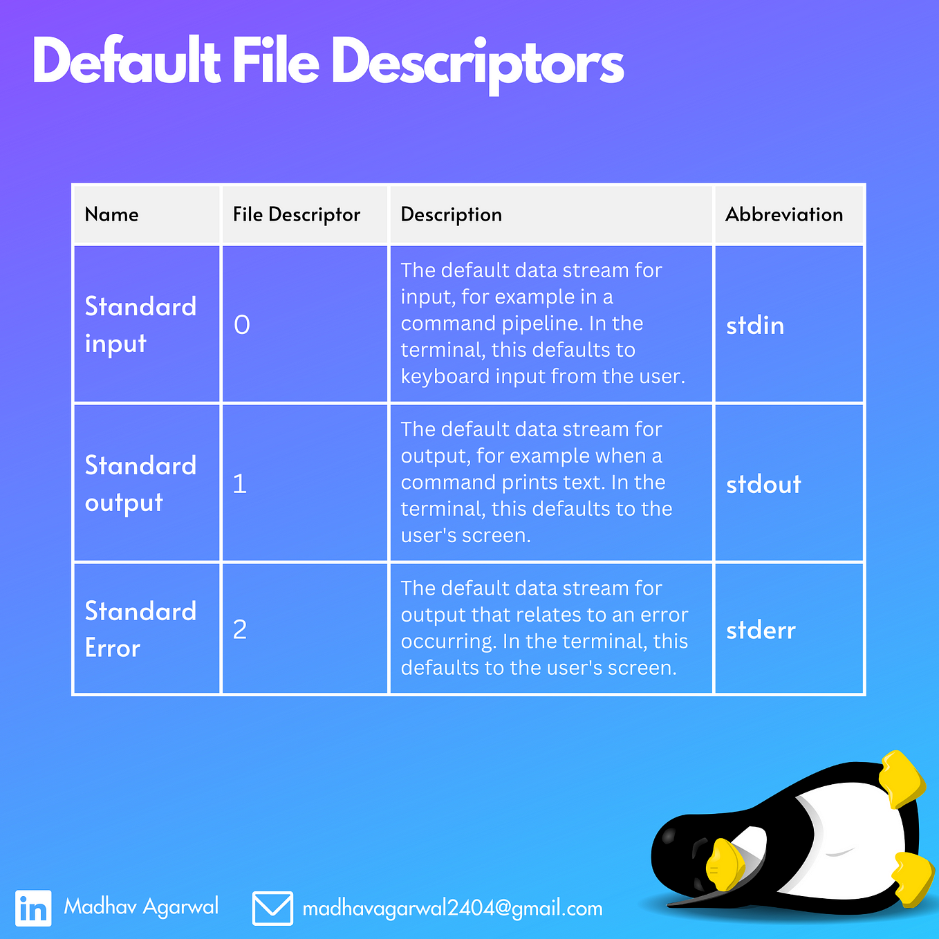 User Space VS Kernel Space. While working or exploring, you must… | by ... User Space VS Kernel Space. While working or exploring, you must… | by ...