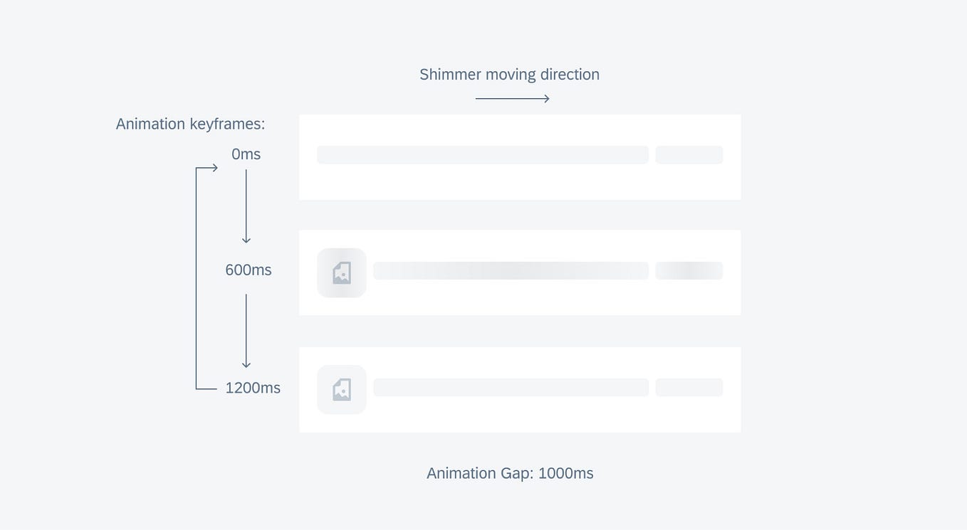 📑 Create Dynamic PDF Reports in Laravel Using FPDF: A Developer’s Playbook | by Alhassan ...