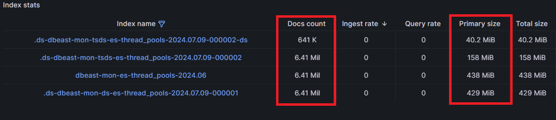 Elasticsearch Architecture. It is a distributed search engine based… | by JIN | Geek Culture ...