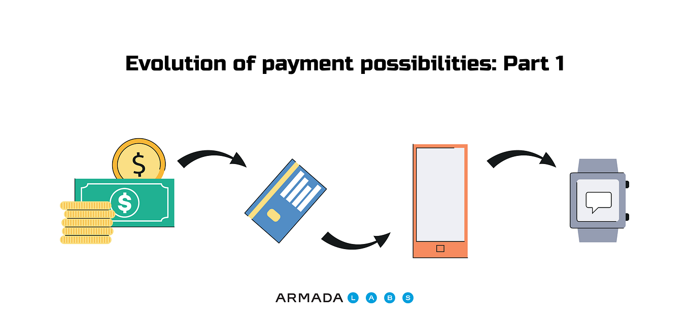 A Brief History of Credit Scoring | by Sofiko Abeslamidze | Armada Labs ...