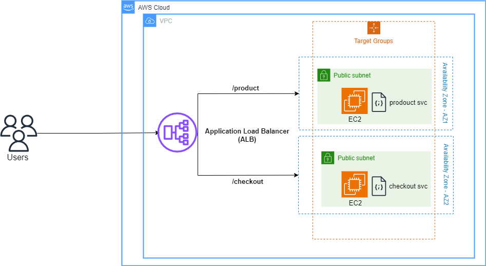 Setup a Kubernetes Cluster with Kubeadm | by Kusuma Ningrat | DevOps.dev