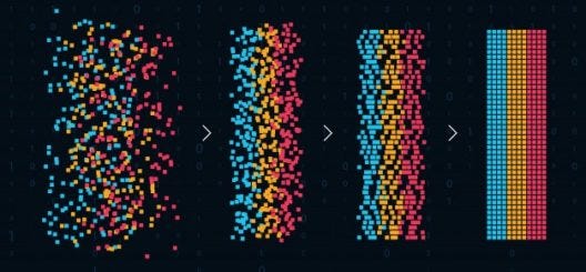Finding Patterns in Large Datasets for Beginners | by Material Data Science | Medium
