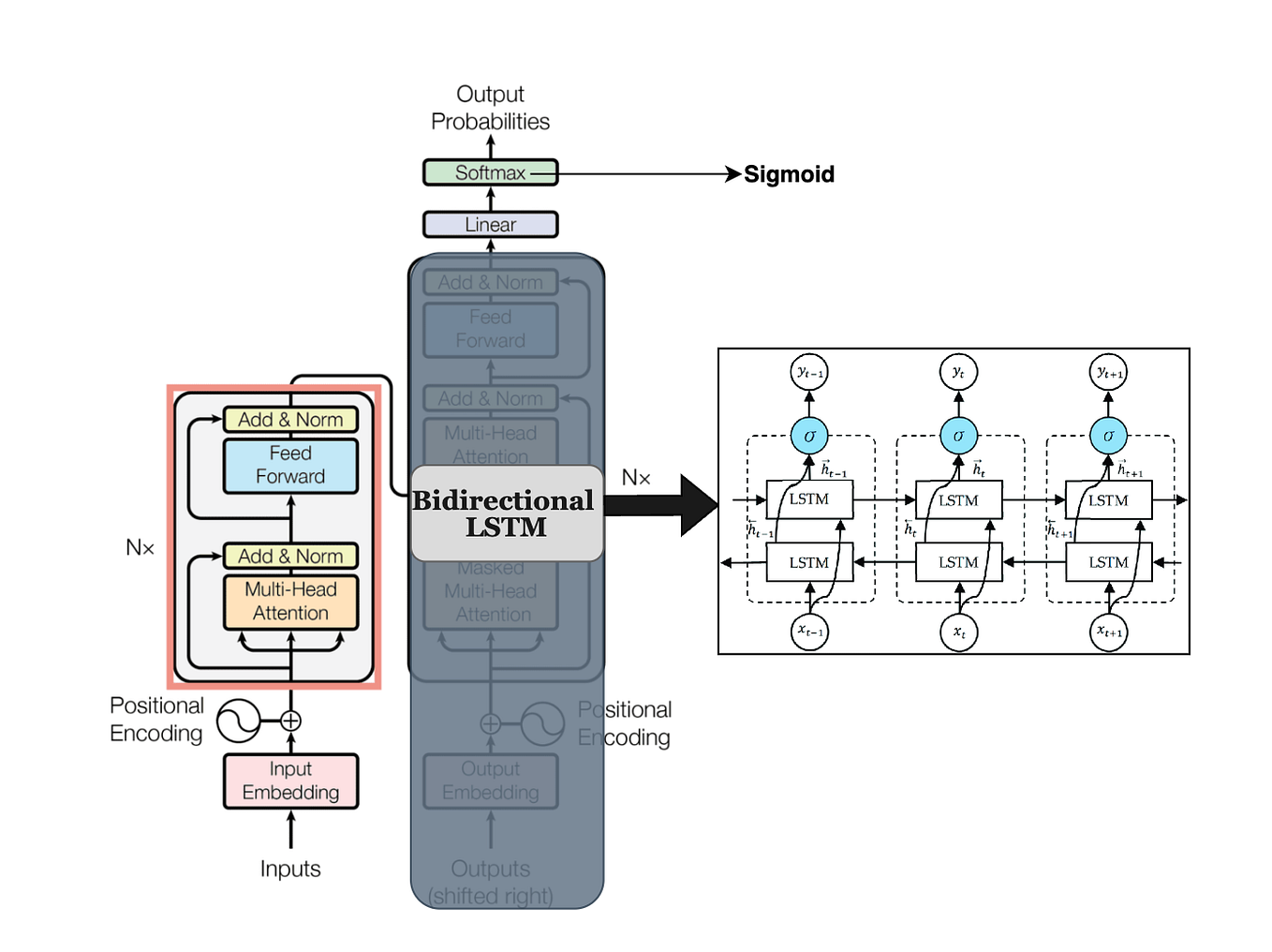 Outlier Detection with RNN Autoencoders | by David Woroniuk | Towards Data Science