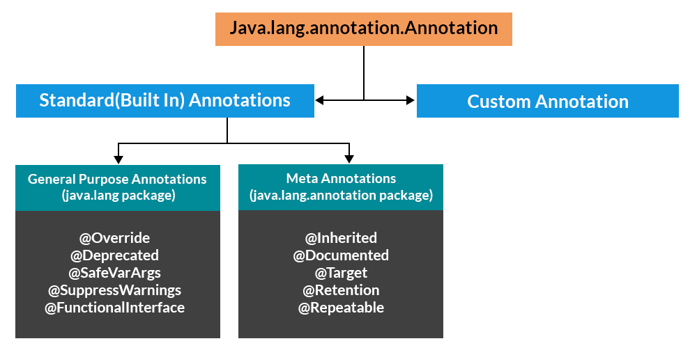Build Chat Application In Java Build A Chat App In Java Learn Gui By Ravikumar Medium