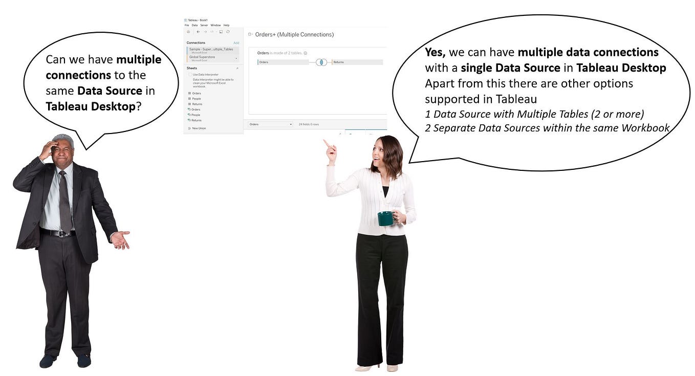 How to Extract Economic Data via API into Tableau dashboards? | by Informula | Towards Dev