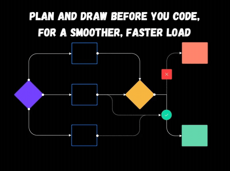 Chart.js implementation with Lightning Web Components | by Nayan ...