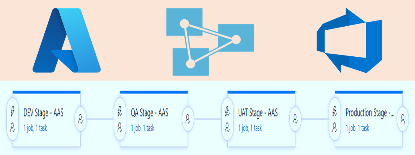 Let’s Azure : Creating and Managing Append Blob — with Azure Storage REST API | by TechFarm by ...