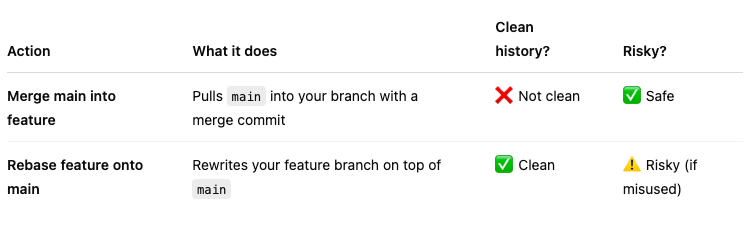 Better Loading Experiences in Angular 18 with ngx-skeleton-loader | by Beccs Bo | Medium