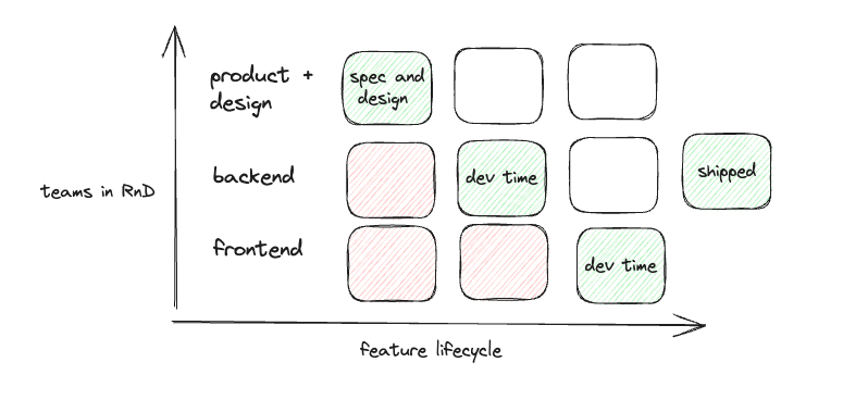 Typescript: A guide for faster onboarding process | by Satria Bagus ...