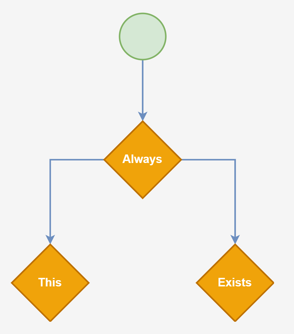 Advanced C# — Custom Workflow Engine | by Justin Coulston | Dev Genius