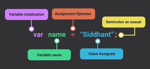 Javascript Data Types String Number Boolean Array Object By 