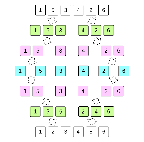 Max Sum Of Non-Adjacent Elements. Solving this very popular and commonly… | by Amitrajit Bose ...