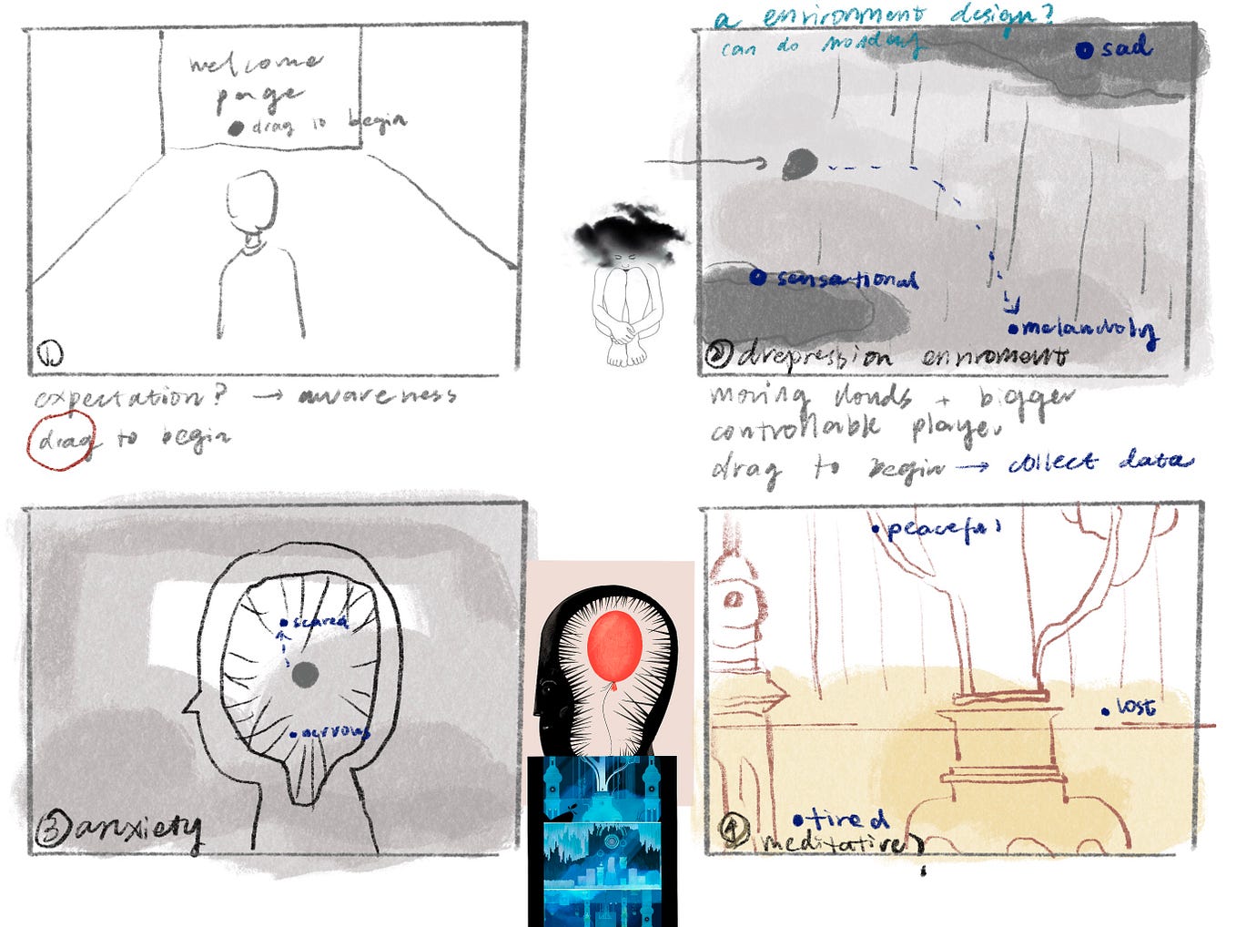 Project 1 — Type Hierarchy. For this project, I chose the Design… | by ...