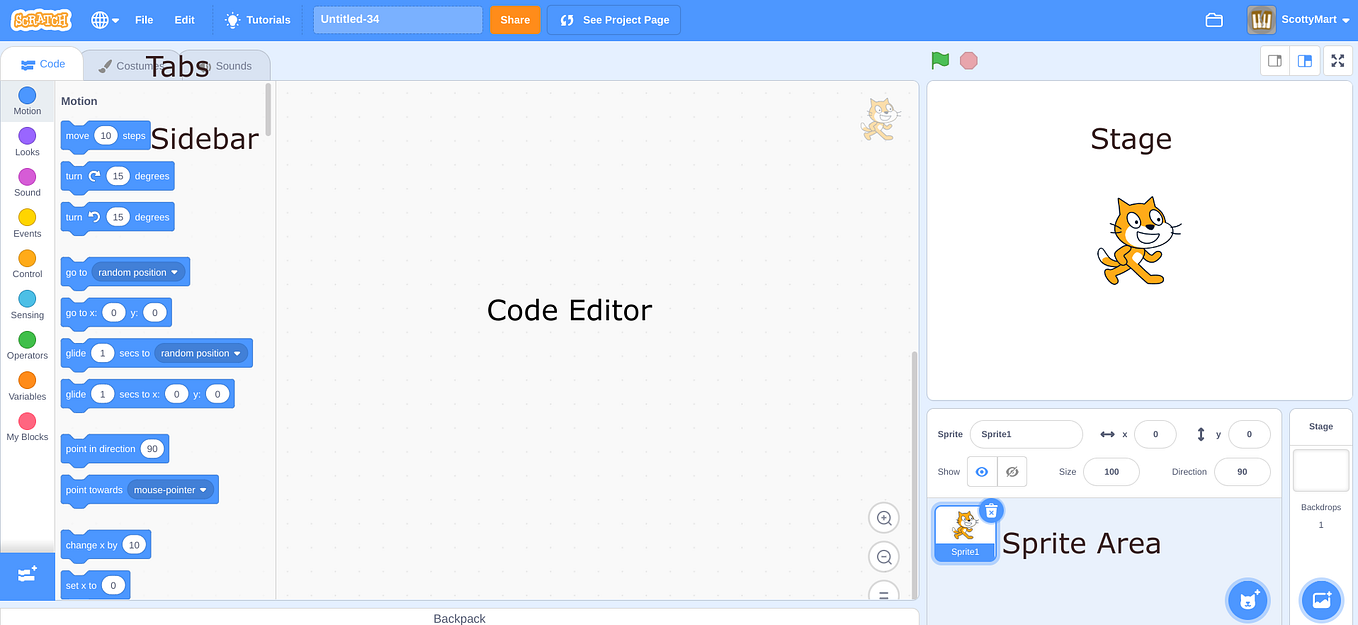 Types of Blocks in Scratch. There are a wide variety of blocks in… | by ...