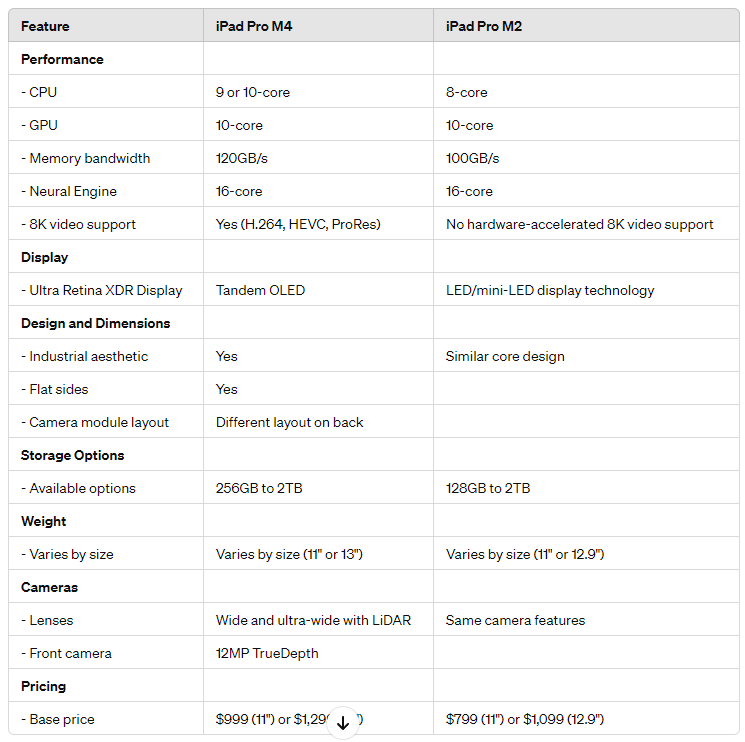 Machine Learning Algorithms in VLSI Design: Revolutionizing Circuit Development | by Bunny | Jan ...