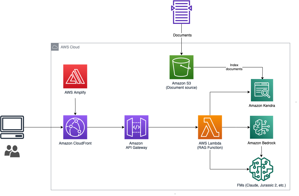 Step-by-Step Guide to Deploy a Static Website on AWS EC2 Using NGINX | by Victor Okonkwo | Jun ...