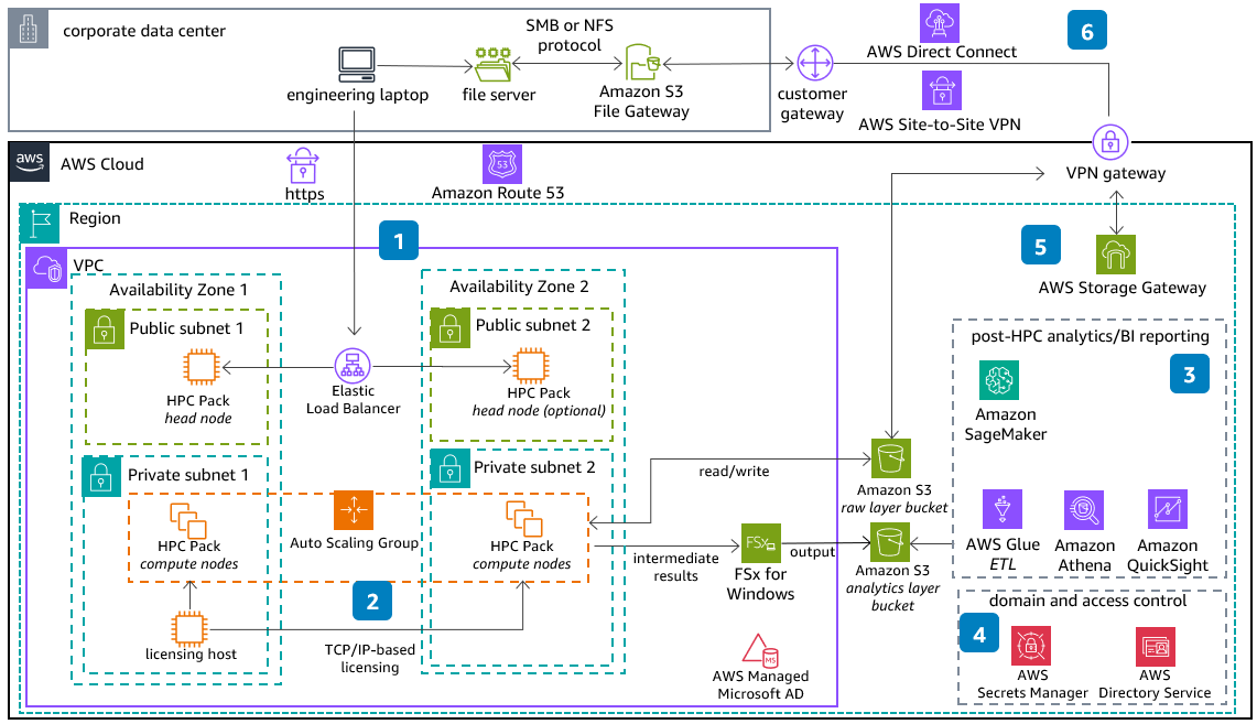 Setup Slurm cluster for HPC. Slurm, or Simple Linux Utility for… | by Satish Patel | Medium