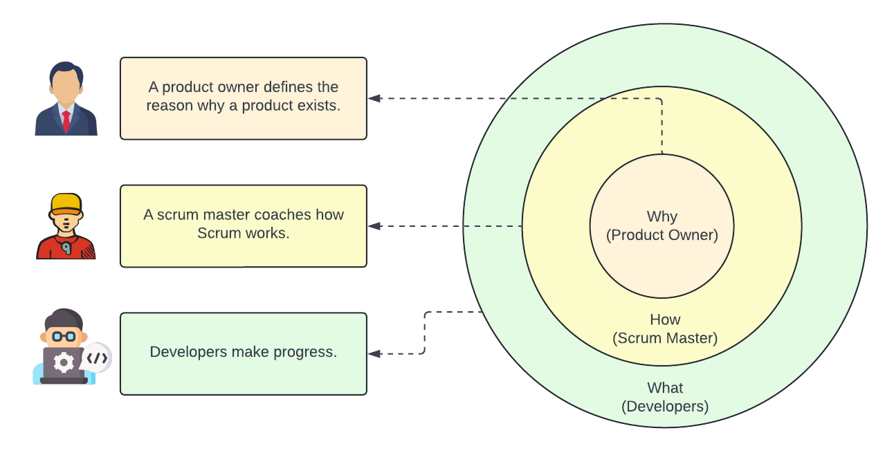 Scrum: A Framework to Reduce Risk and Deliver Value Sooner | by Zombie ...