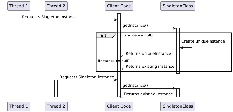 Understanding Java Threads: A Complete Guide | by Kiran | May, 2025 | Medium