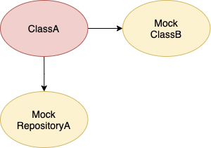 Spring Boot — 使用 MockMvc 測試 Controller | by Vivi Wang | Medium