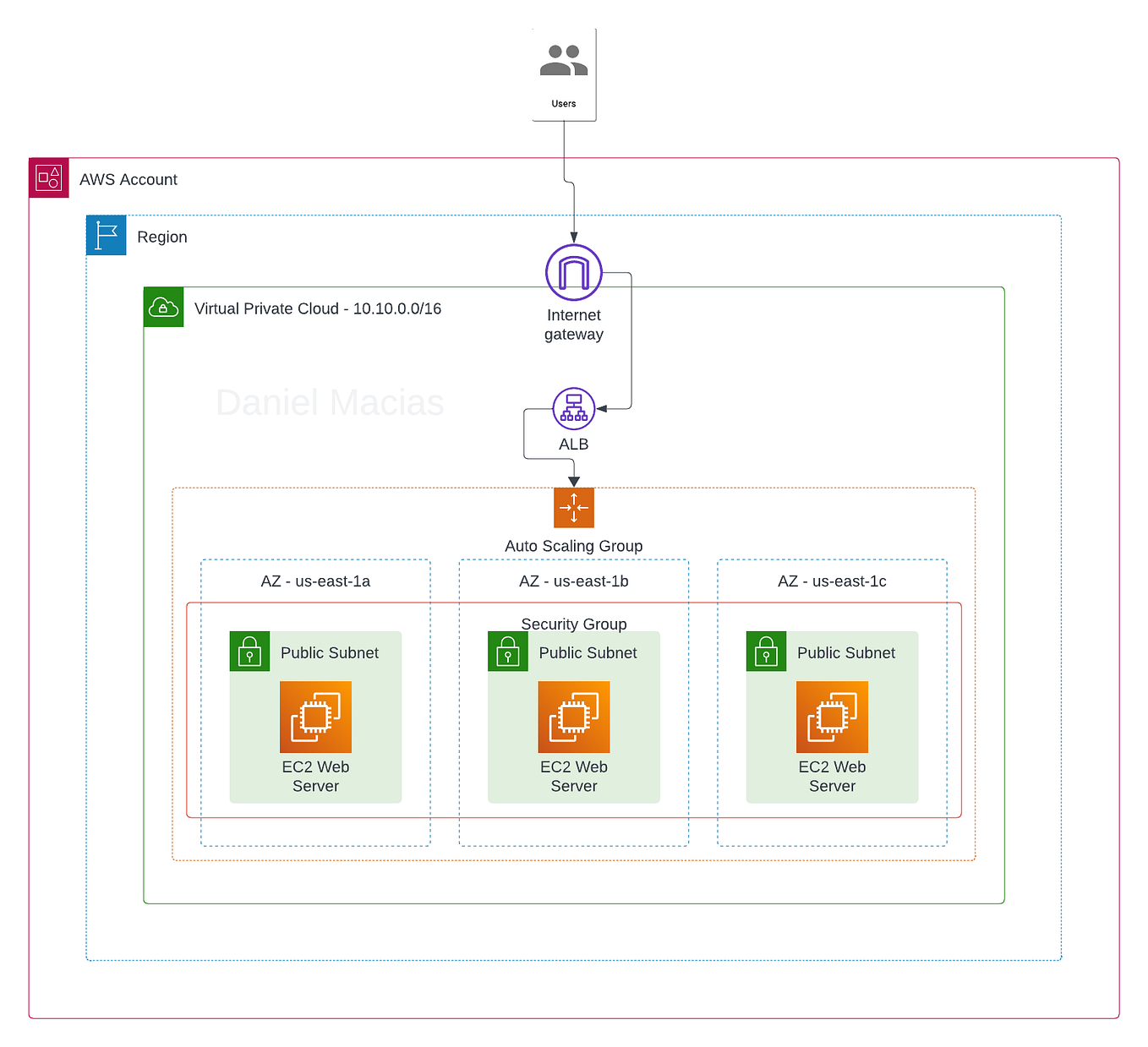 Deploying an Apache2 Web Server with Docker | by Daniel Macias | Medium