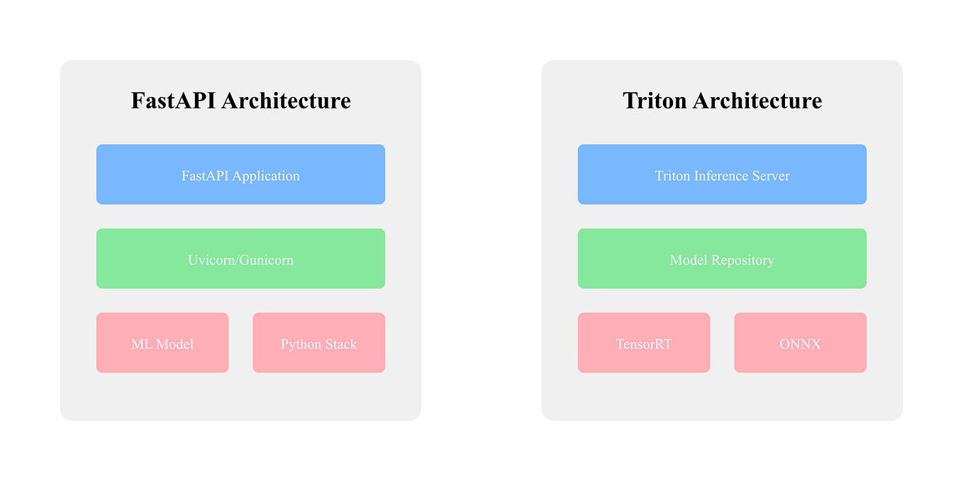 Getting Started with PyTorch Distributed | by Syed Nauyan Rashid | Red Buffer | Medium