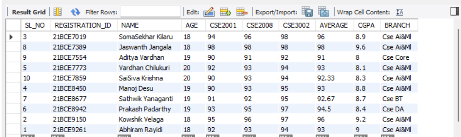 Do Standardization and normalization transform the data into normal ...