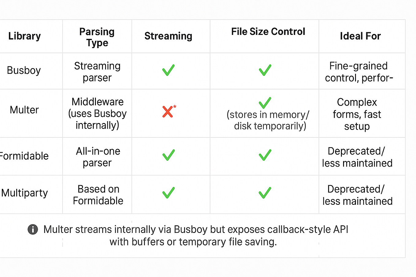 Clean Code: Best Practices for Code Formatting | Medium