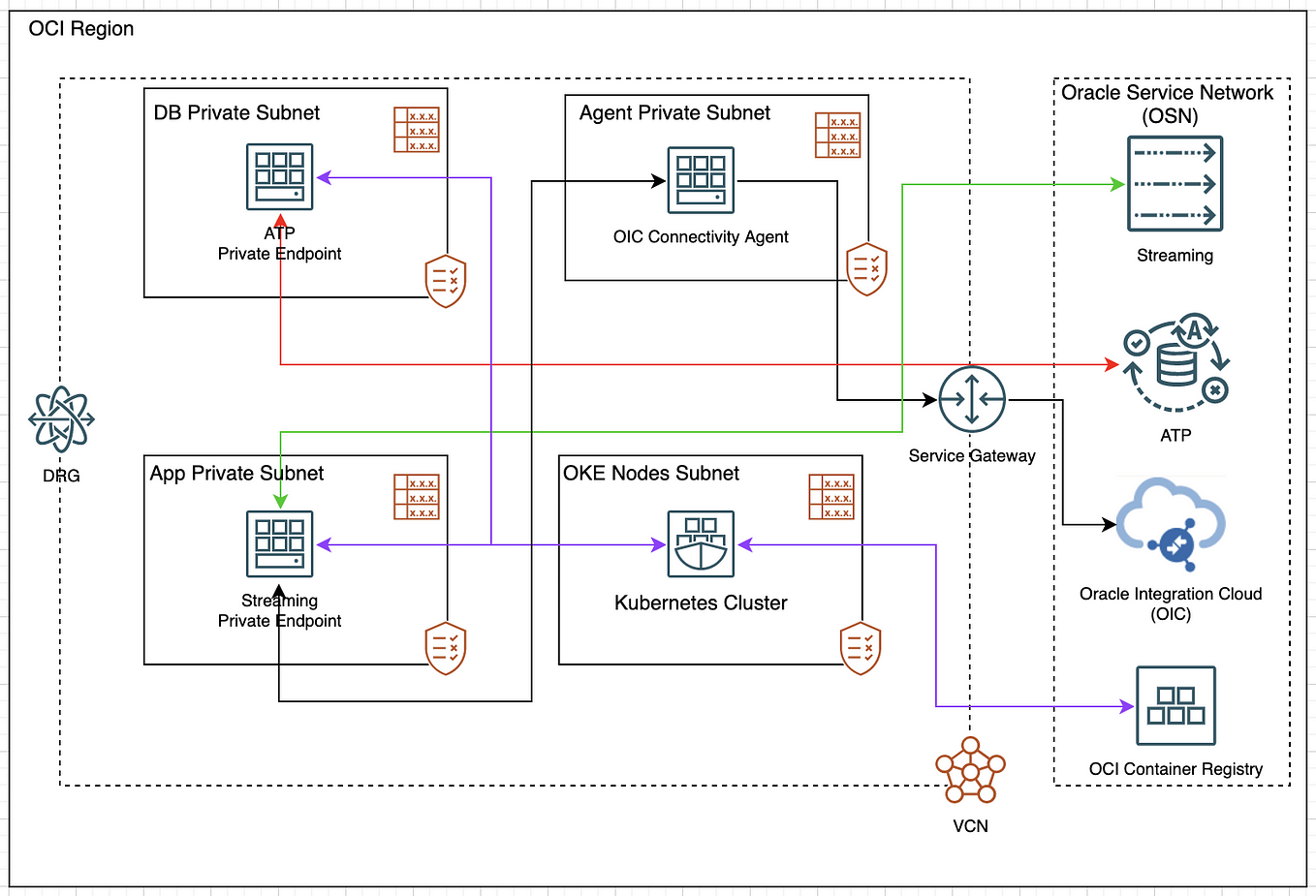 Secure Oracle Integration Cloud (OIC) using OCI WAF (Web Application ... Secure Oracle Integration Cloud (OIC) using OCI WAF (Web Application ...