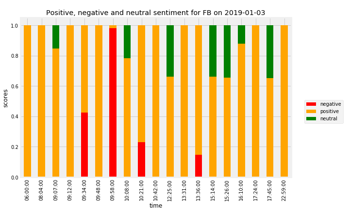 LeetCode 873. Length of Longest Fibonacci Subsequence | by Sharko Shen ...