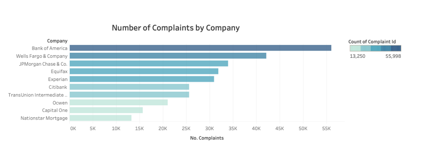 Linear Regression using Automobile mpg Data | by Spang | Dev Genius