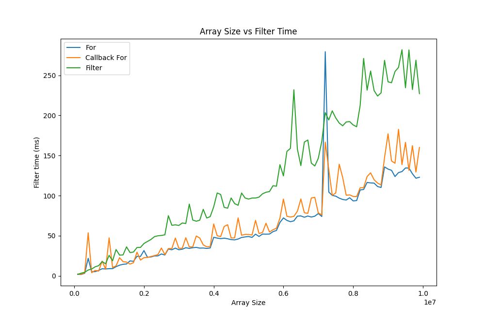 Asynchronous Communication Made Difficult | by Jordan Bonecutter | Mar, 2024 | Medium