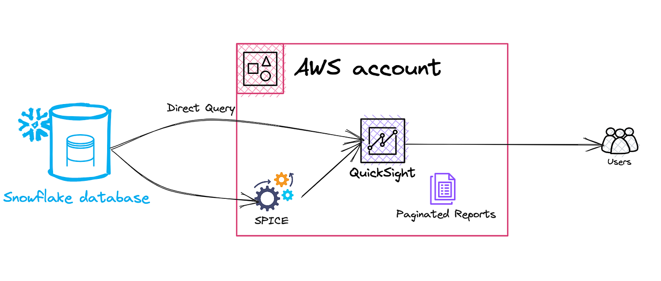 💪Deploy Veeam Backup & Replication VM using Bicep Language | by Dave R - Microsoft Azure MVP☁️ ...