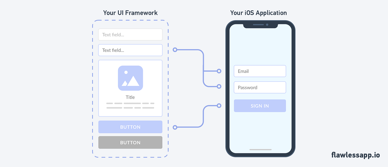 iOS 11: How to Detect and Read NFC Tags With CoreNFC | by 0xA1EC | Medium