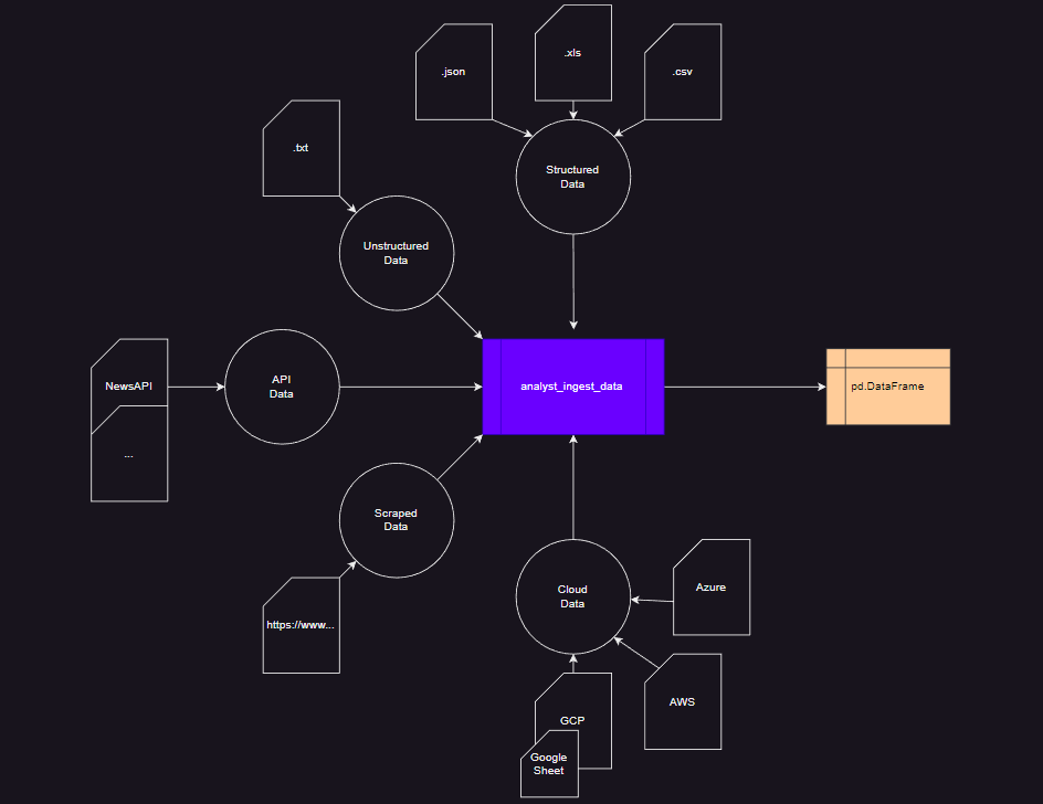 Build a Star Schema Data Warehouse using Google BigQuery [The Analyst’s Guide to Data ...