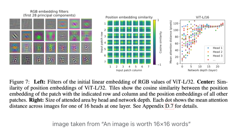 Deep Dive In Transformers For Object Detection Detr Tds Archive