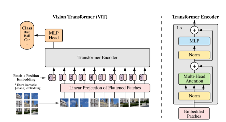 Custom Data Object Detection (Azure Custom Vision) | by Wei Wen | Medium