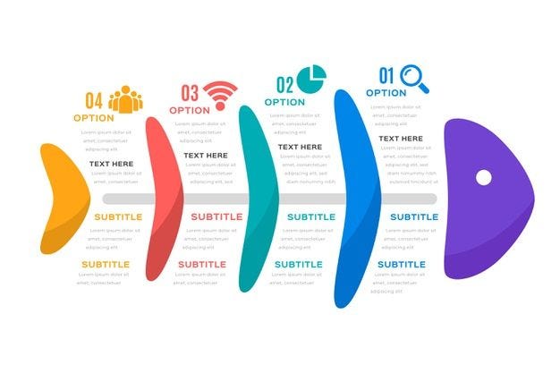 Sahayata Setu — A UX Journey. In the heart of rural India, where… | by ...