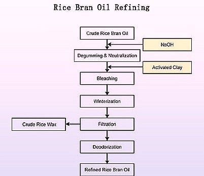 Winterizing & Dewaxing Process by Mectech Group | by MECTECH PROCESS ...
