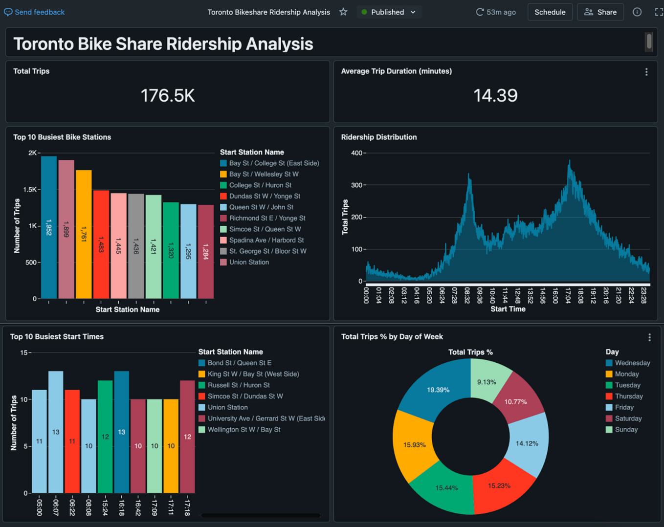 How to perform Incremental Data Load using merge into on Azure ...