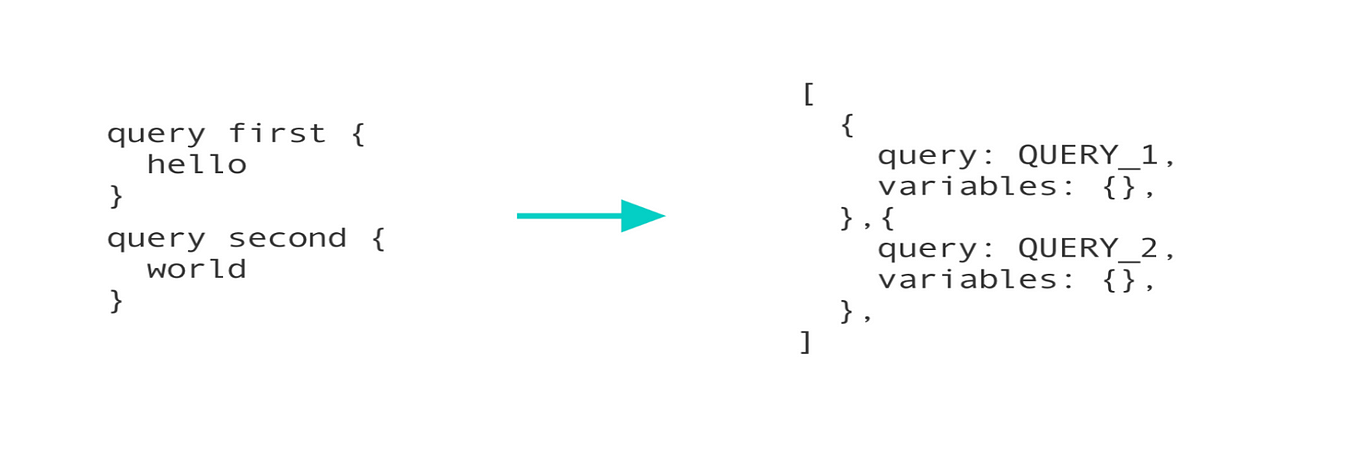 YOLO V1 Architecture. Object detection and classification is… | by ...