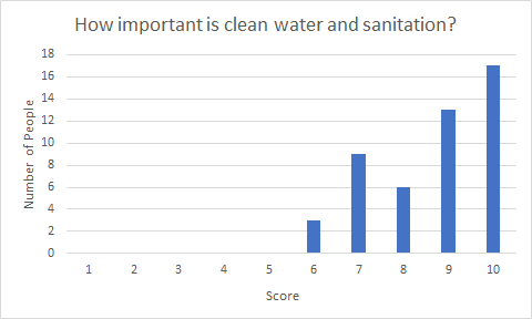 The Importance of Clean Water and Sanitation | by Derek Yu | Clean ...
