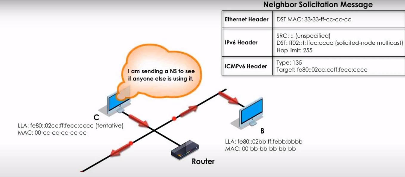 Data encapsulation & de-encapsulation — PDU (Protocol Data Unit) | by ...