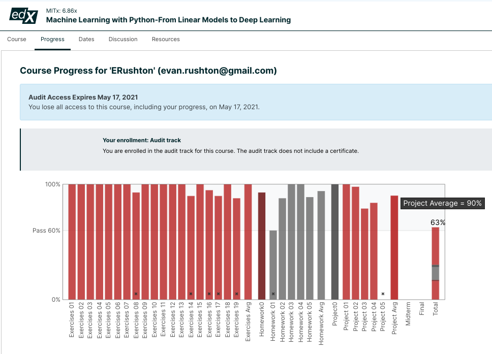 [edX SDS Micromasters] MITx 6.419x Data Analysis: Statistical Modeling and Computation in ...