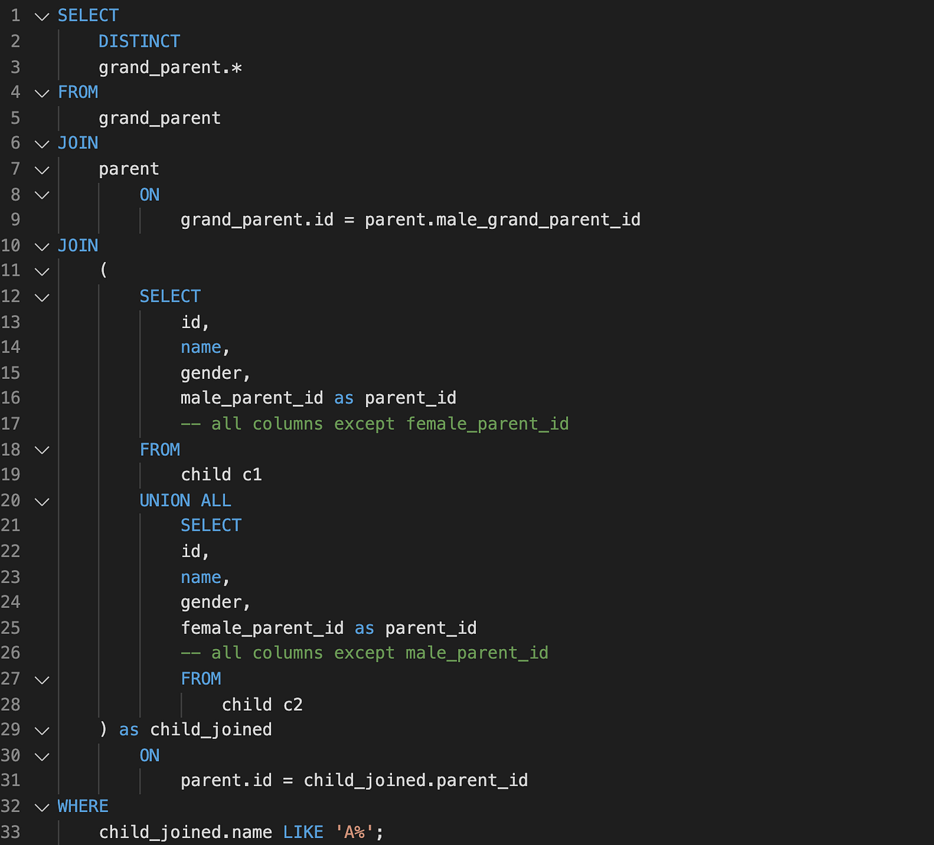 How To Download Dataset From Kaggle | by Ankush Choubey: Full Stack Dev ...