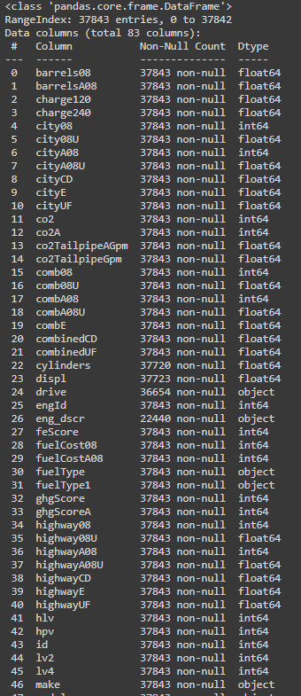 Python data cleaning | Medium