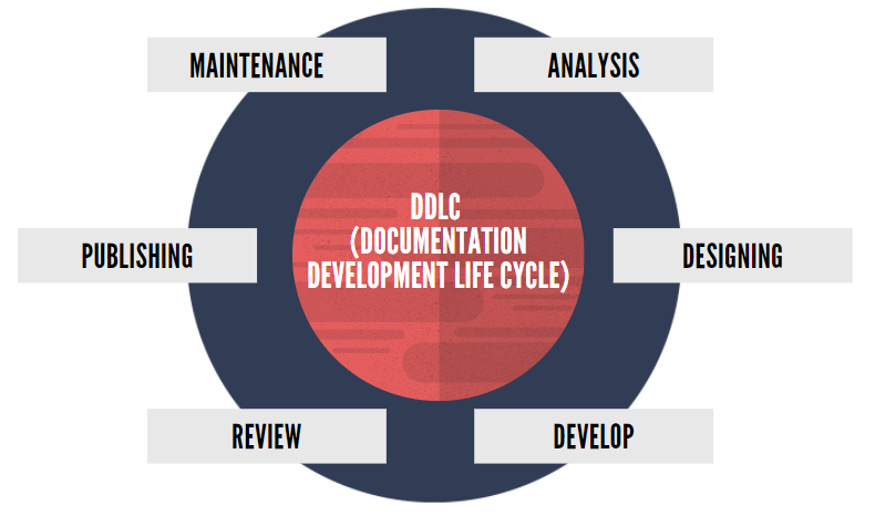 Prioritization in Product Development | by Milenia Ari | Medium